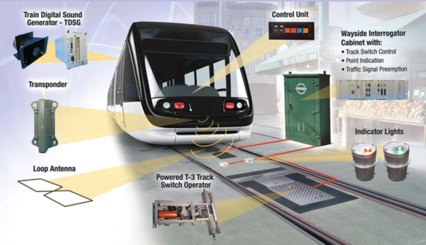 Irwin Car Couplers, Willison Couplers, Tunneling Car Couplers.
